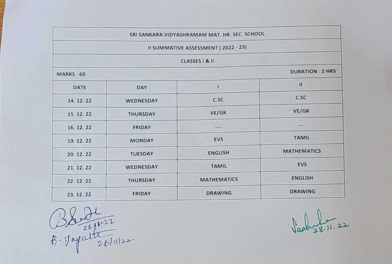 II Summative Assessment - SSVTR