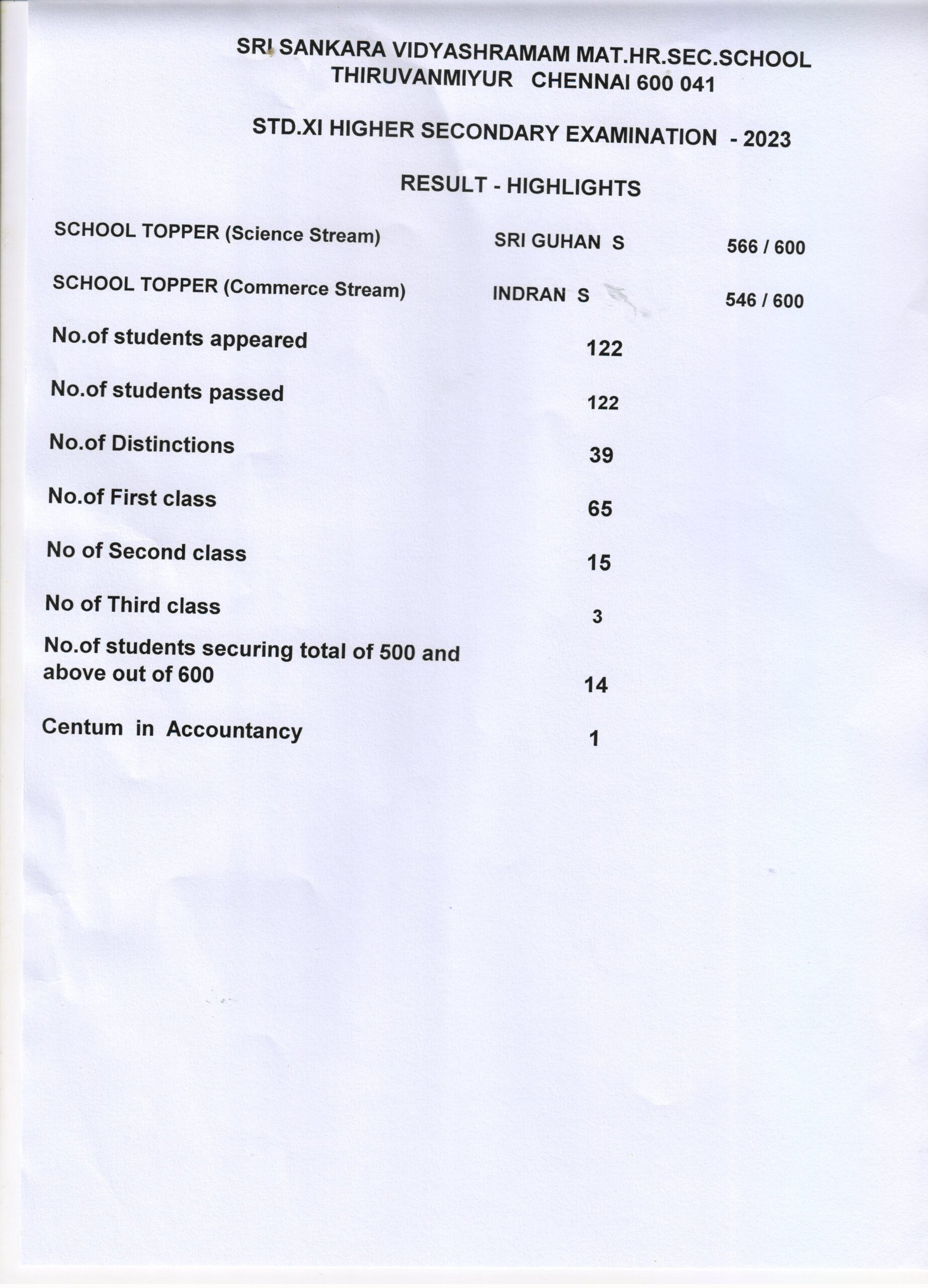 Results - SSVTR