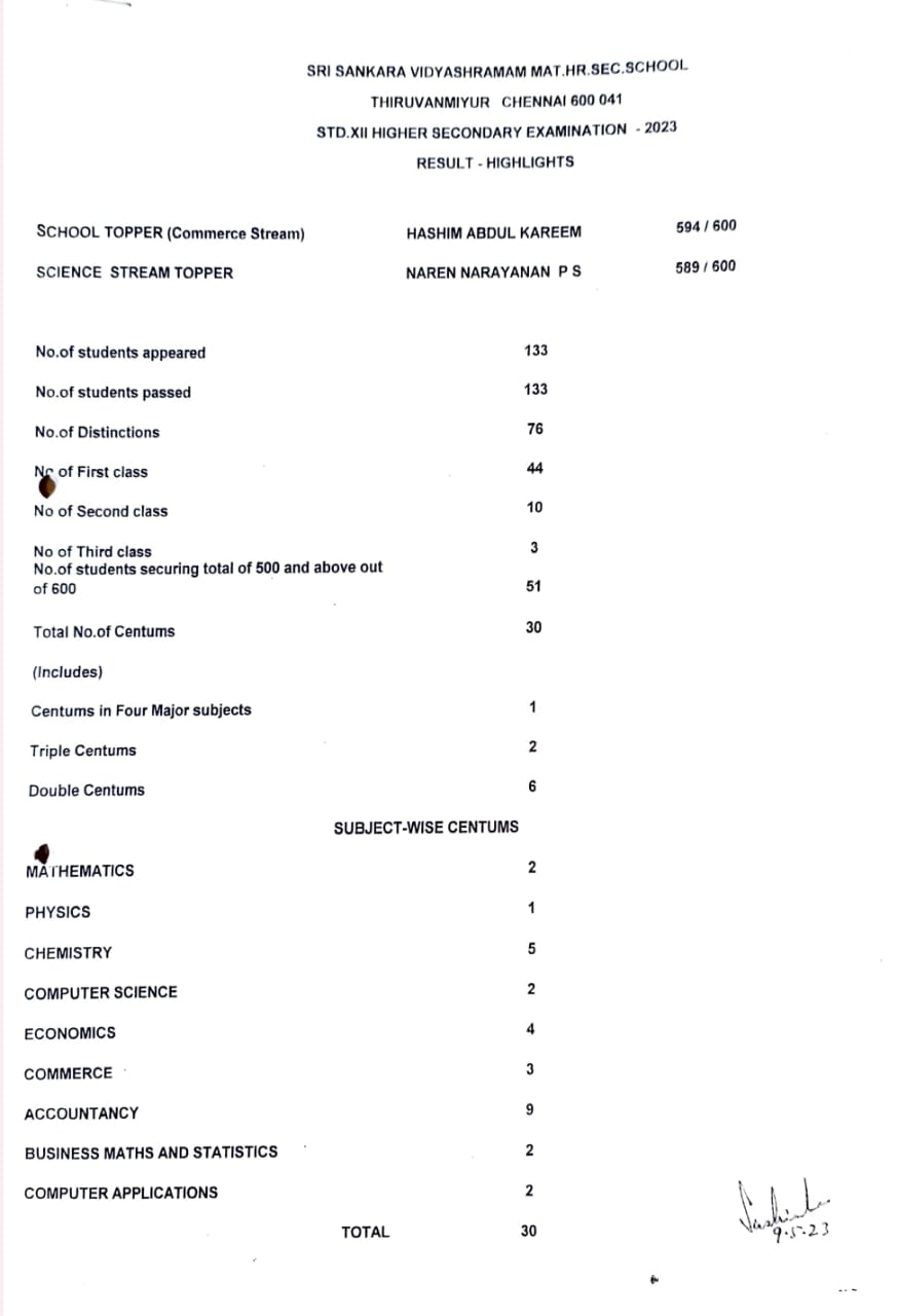 Std XII Results Highlights - SSVTR