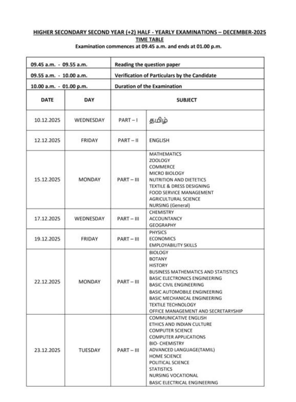 Std XII- Half Yearly - SSVTR